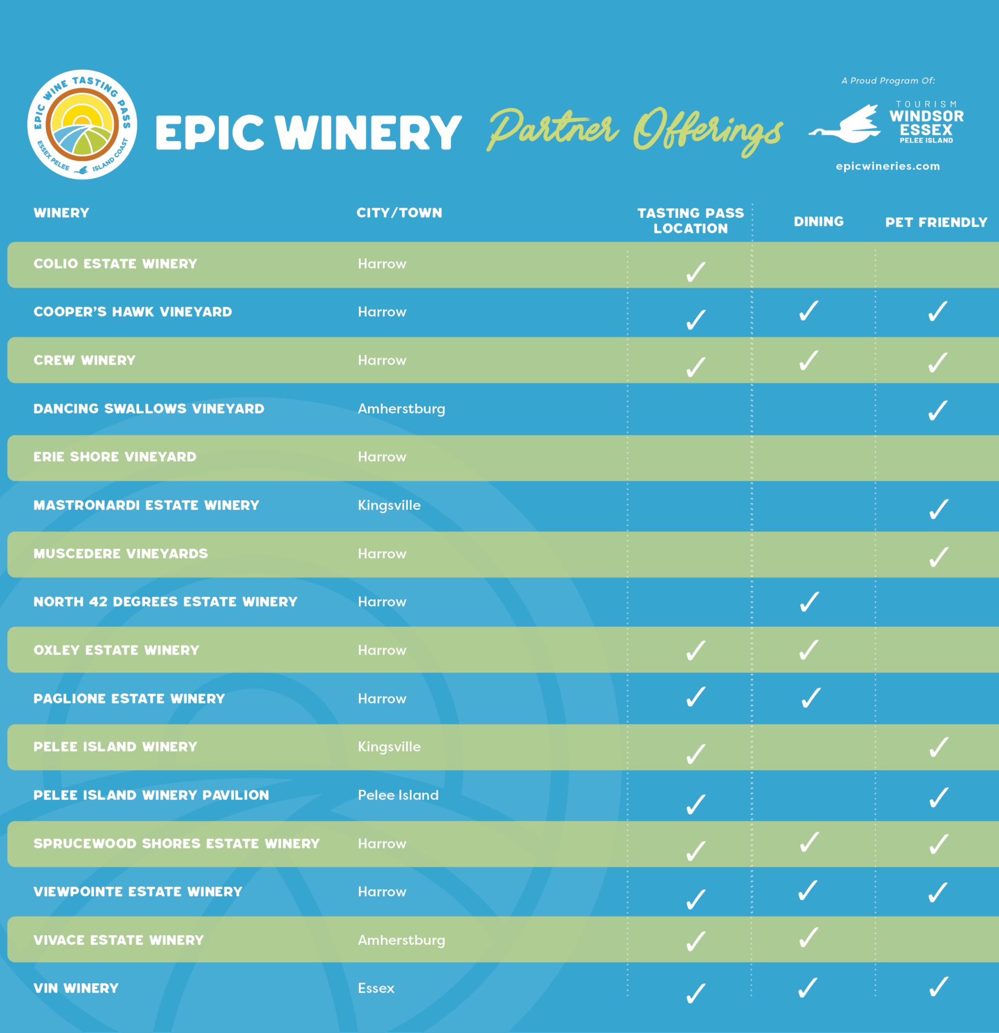 Winery Guide - Tourism Windsor Essex Pelee Island